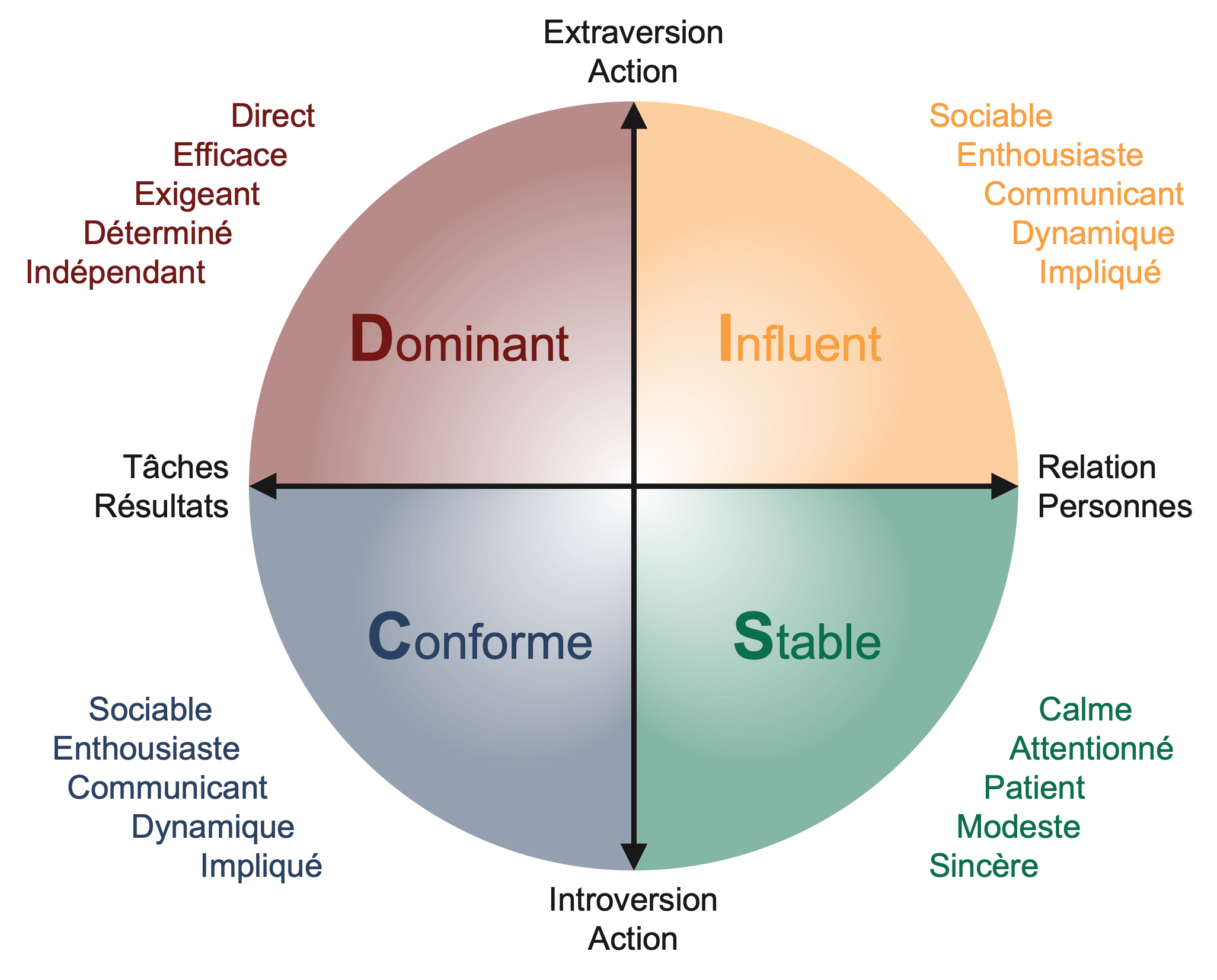Mieux comprendre l'humain - Companiz.fr